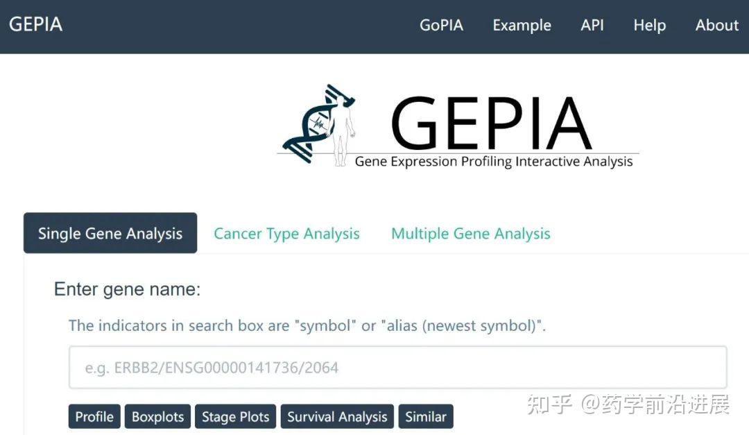 生物医学、药物研发常用数据库及网站（很全） - 知乎