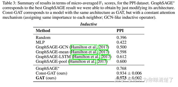 GAT: GRAPH ATTENTION NETWORKS - 知乎