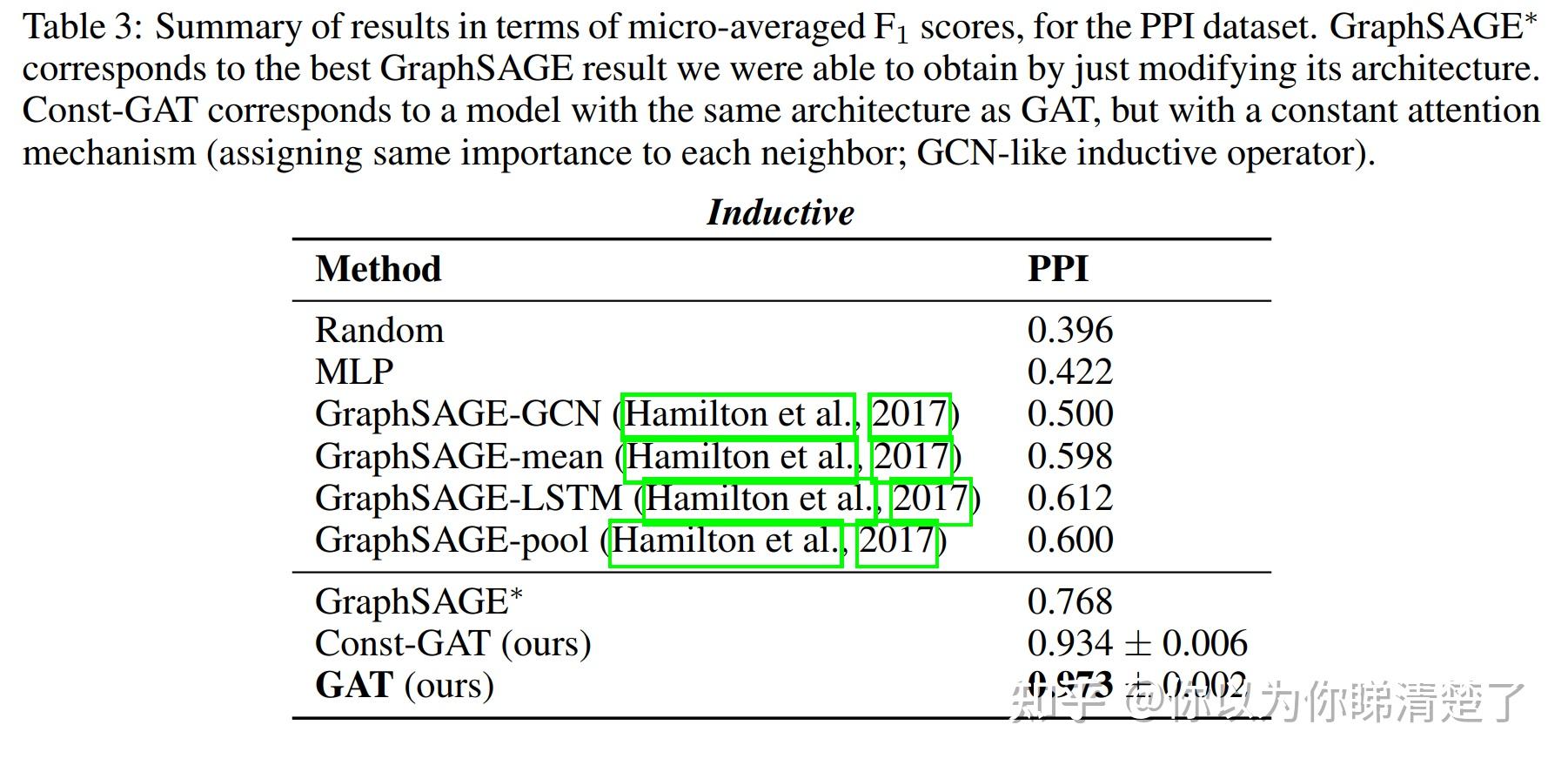GAT: GRAPH ATTENTION NETWORKS - 知乎