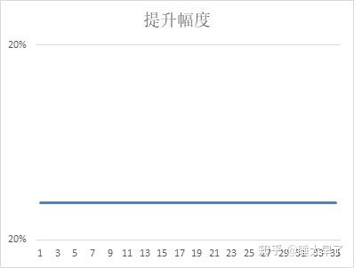 从0到0.99的ARPG数值框架设计 - 知乎