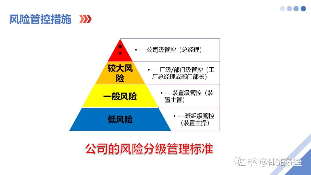 PPT |【课件】构建双重预防机制实践版手册（70页） - 知乎