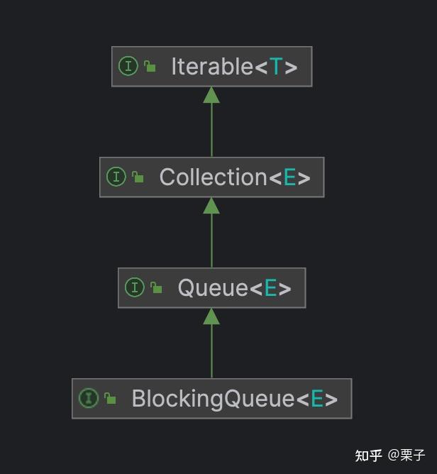 《Java Concurrency in Practice》读书笔记 - 知乎