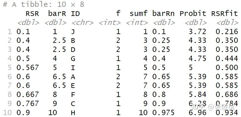 【Tidyverse优雅编程】数学建模：秩和比法综合评价（R语言） - 知乎