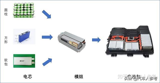 CTP技术详解，电池的风口，还是噱头？附最新照片和专利 - 知乎