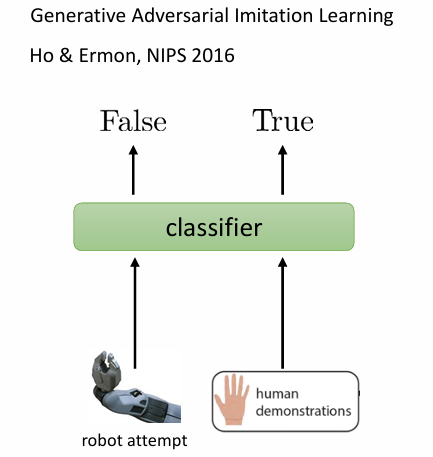 CS285 深度强化学习 (18): Inverse RL - 知乎