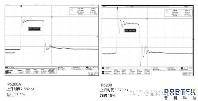 差分探头P5200 和 P5200A 有什么区别？ - 知乎