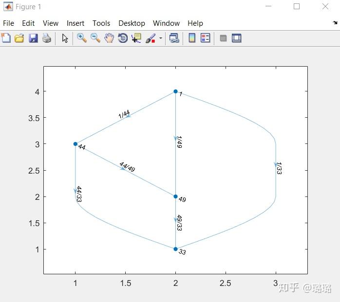 MATLAB funciton: digraph - 知乎