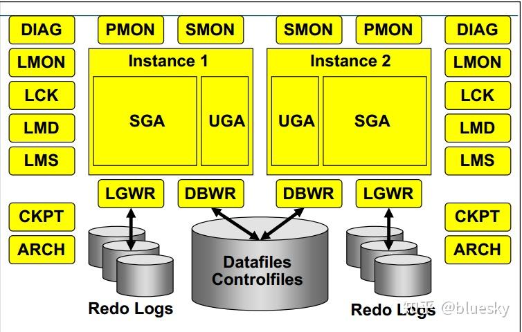 Oracle RAC原理 - 知乎