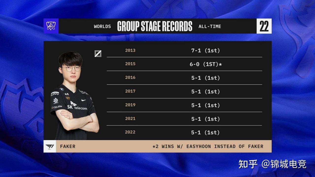 RNG八人新冠阳性！T1双杀EDG携手出线，李哥超越Uzi！ - 知乎