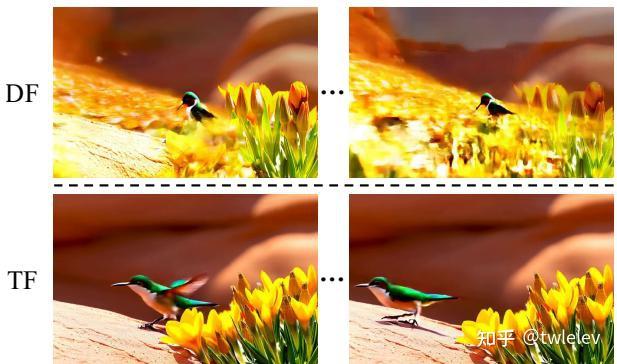 Causal Forcing：解决自回归视频生成的“架构鸿沟”，让蒸馏回归本质 - 知乎