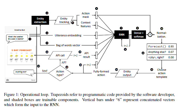 《Hybrid Code Networks》阅读笔记 - 知乎