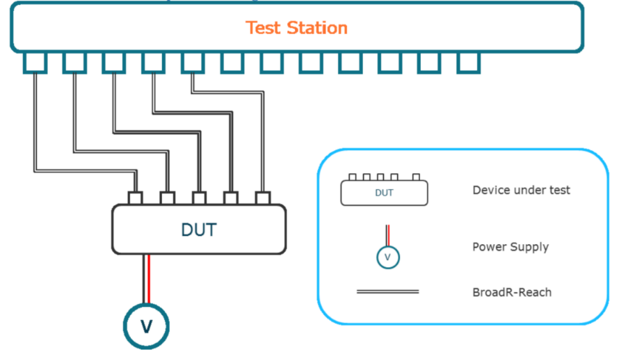 浅谈TC8数据链路层测试 - 知乎