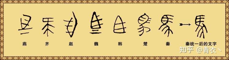 汉字演变简史：中华文化博大精深，从汉字字形看五千年社会变迁 - 知乎