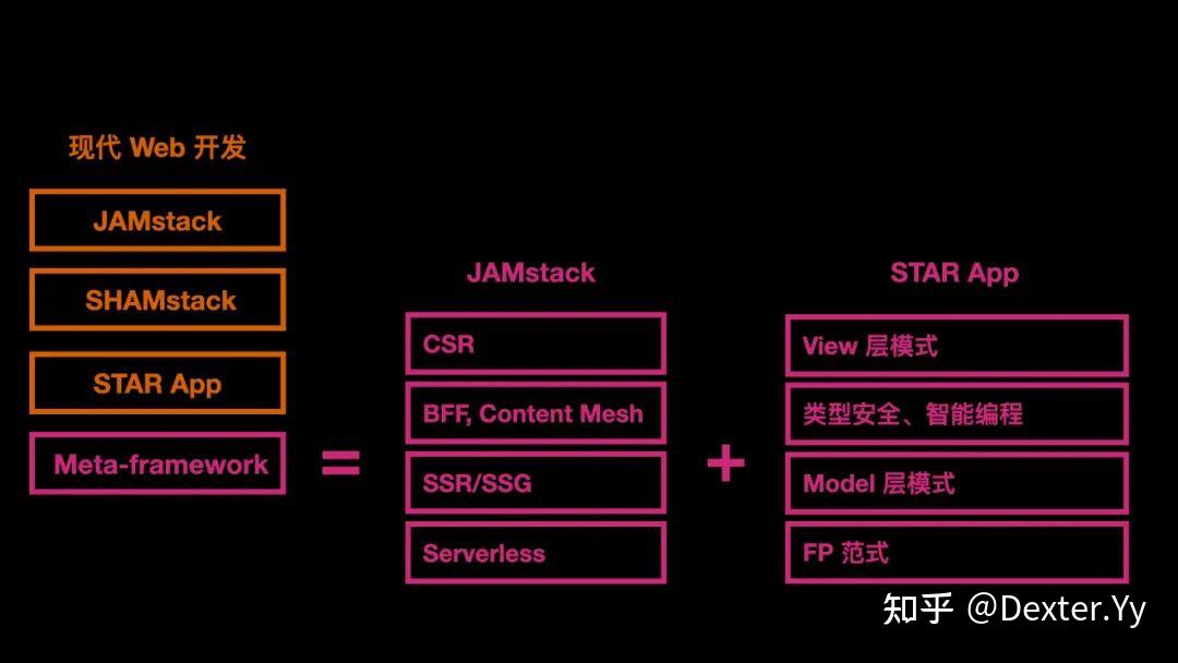 迈入现代 Web 开发（GMTC 2021 演讲《字节跳动的现代 Web 开发实践》全文） - 知乎