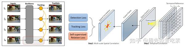 CorrTracker解读 - 知乎