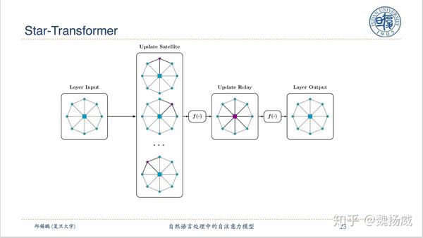 star-transformer简介 - 知乎