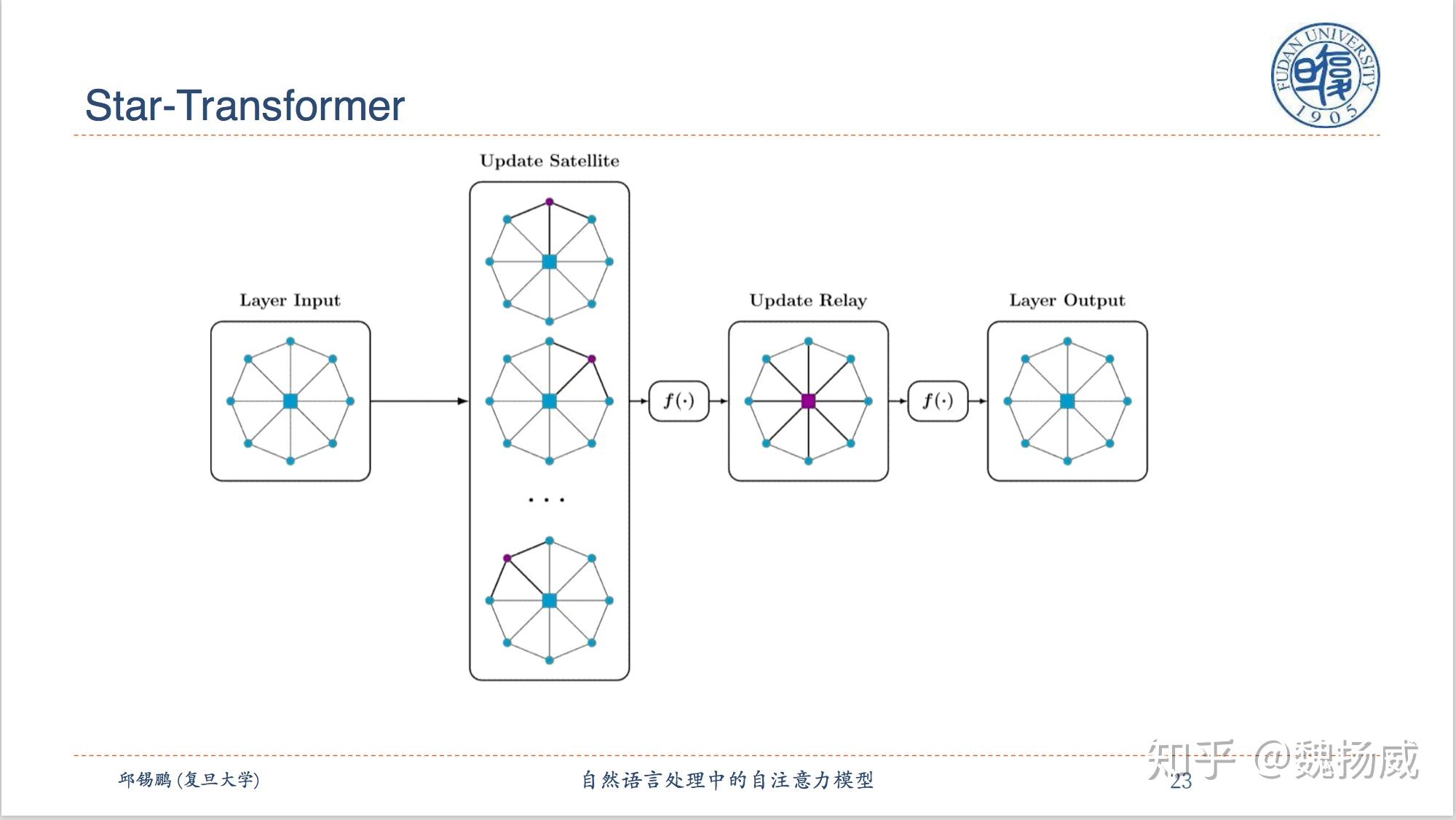 star-transformer简介 - 知乎