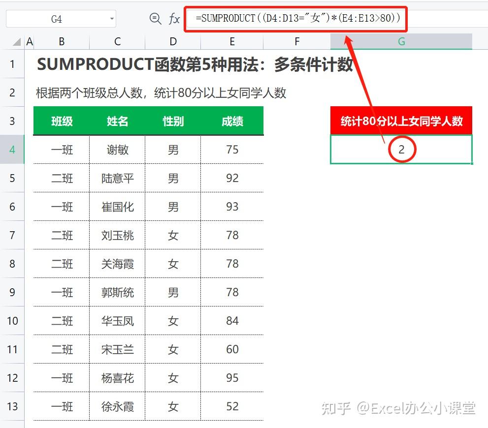 万能函数SUMPRODUCT超实用的10种经典用法 - 知乎