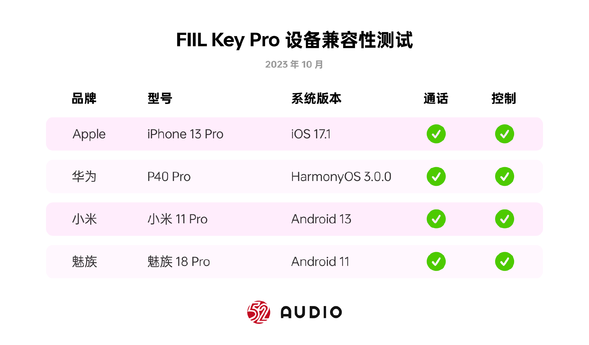FIIL Key Pro评测：半入耳式入耳式二合一，两种形态一机满足 - 知乎