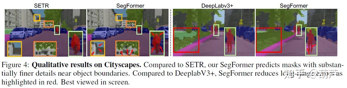 SegFormer: Simple and Efficient Design for Semantic Segmentation with Transformers——详解 - 知乎