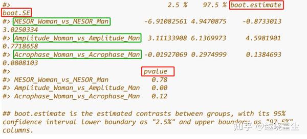 【余弦分析】混合效应余弦模型的 R 包：cosinoRmixedeffects - 知乎