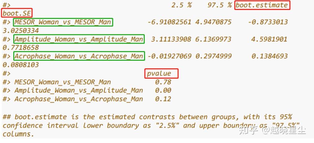 【余弦分析】混合效应余弦模型的 R 包：cosinoRmixedeffects - 知乎