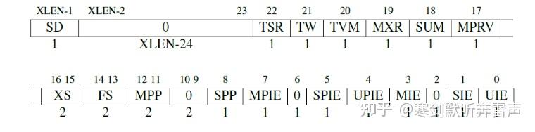 XV6 trap（二）RISCV中断异常处理(相关寄存器)/定时器中断 - 知乎