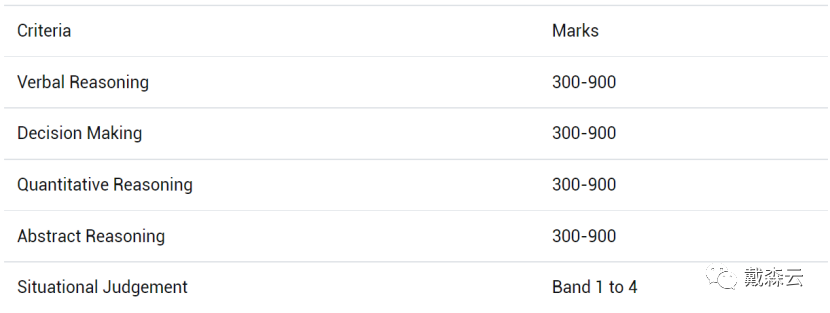 UCAT考试内容和形式是什么？如何备考UCAT考试？ - 知乎