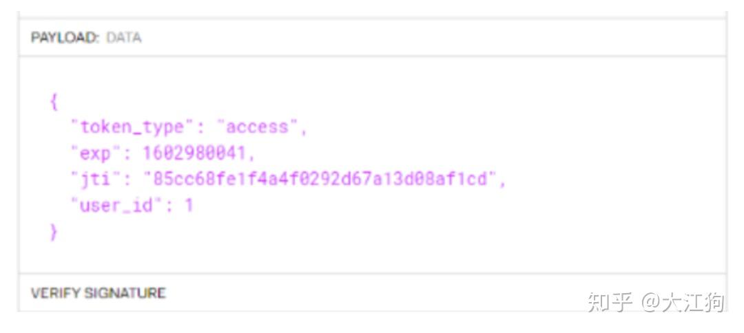 Django REST Framework教程(7): 如何使用JWT认证(神文多图) - 知乎