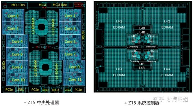 报告连载 | 向上堆叠，翻越内存墙 - 知乎