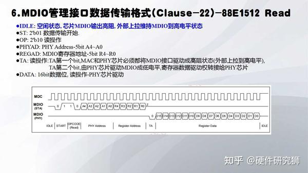 MDIO协议 / SMI协议 / MII管理协议 - 知乎