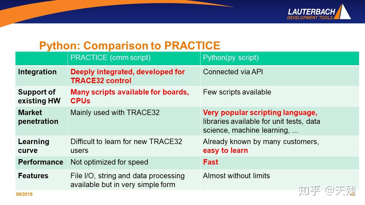 2019劳德巴赫技术论坛之Trace32与Python - 知乎