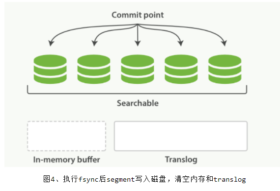 36 张图详解ElasticSearch 原理+实战知识点 - 知乎