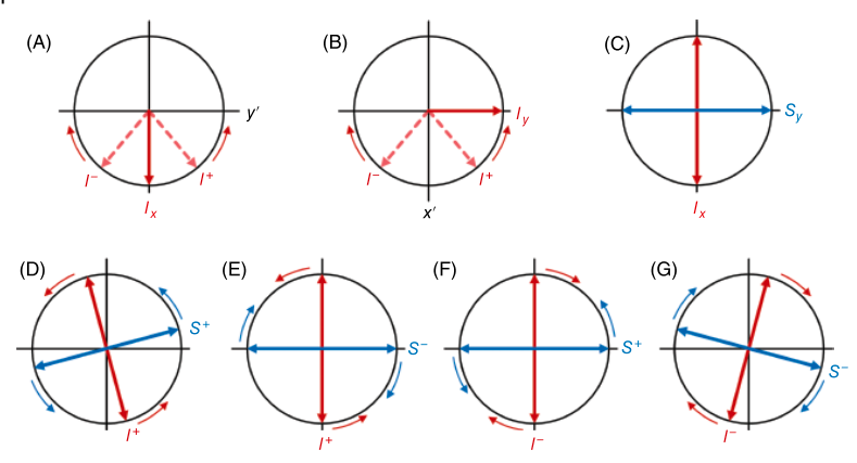 多量子滤波原理初探（Multiple Quantum Coherence Editing ） - 知乎
