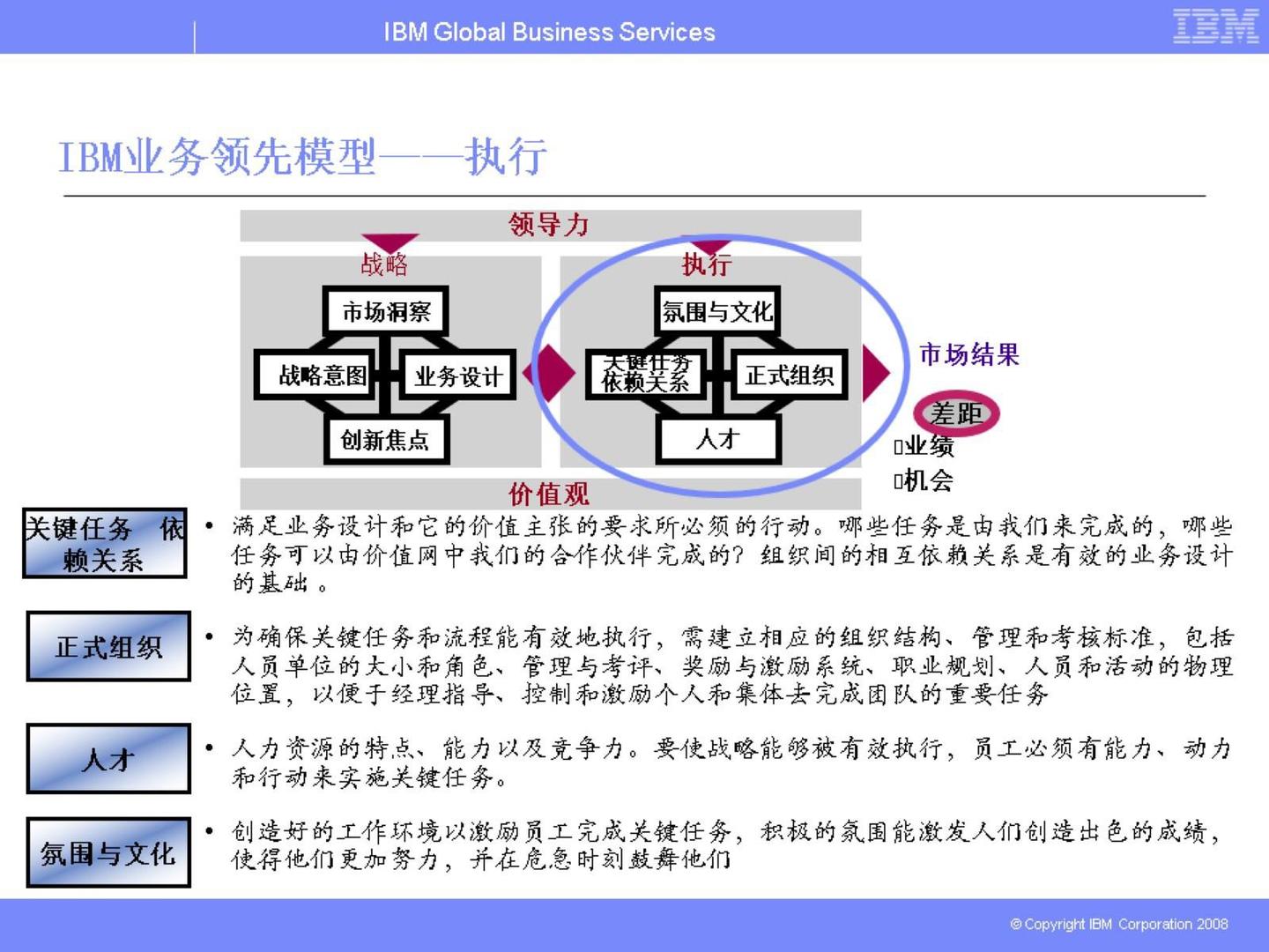 BLM模型（PPT） - 来自IBM - 知乎