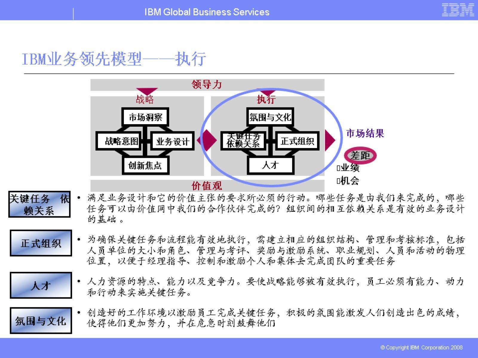 BLM模型（PPT） - 来自IBM - 知乎