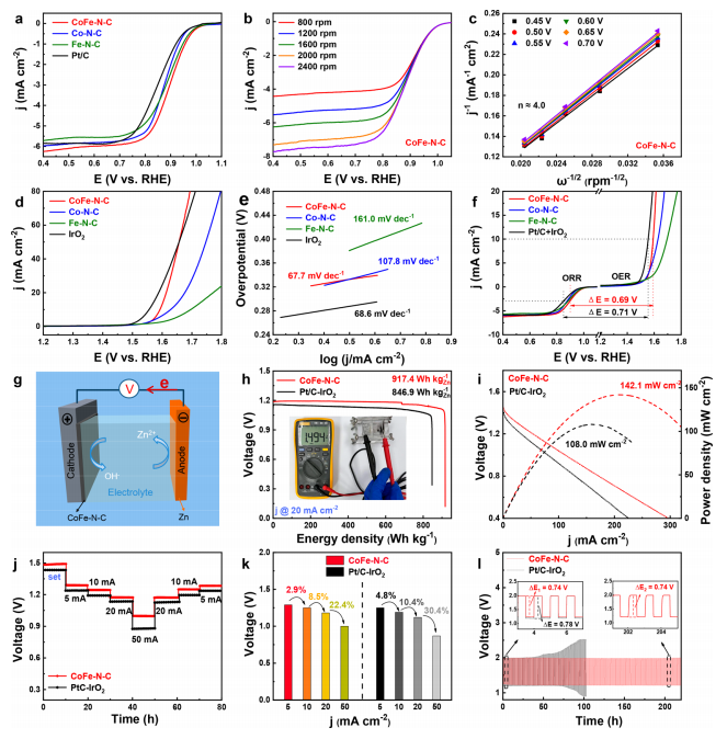 N掺杂石墨烯负载双原子Fe-Co催化OER/ORR（DFT计算和实验哪个贡献大？） - 知乎