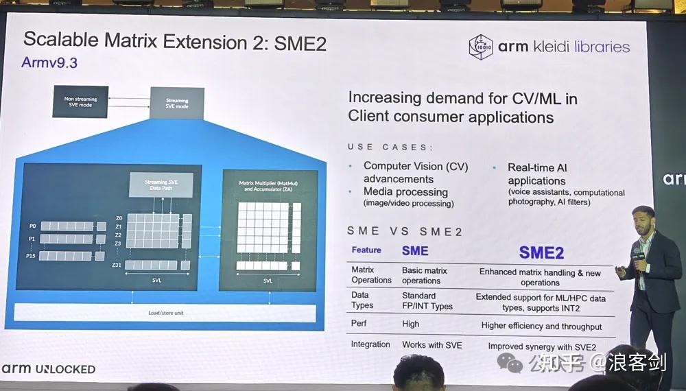 Arm Lumex CSS发布：全新C1 CPU与G1-Ultra GPU详解 - 知乎