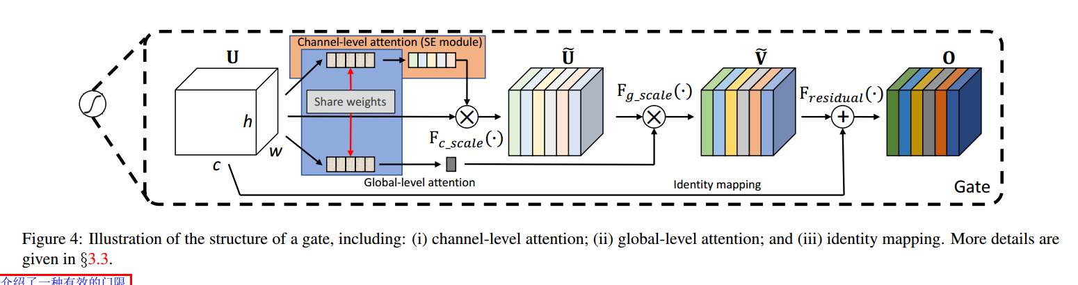《论文研读系列》Learning Object Detectors from Scratch with Gated Recurrent Feature Pyramids - 知乎