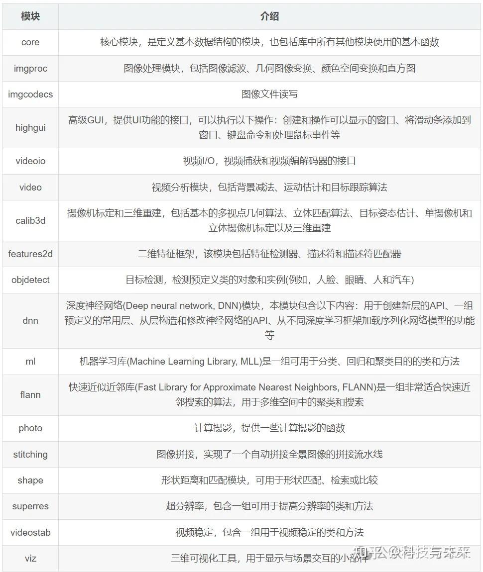 OpenCV简介与图像处理基础 - 知乎