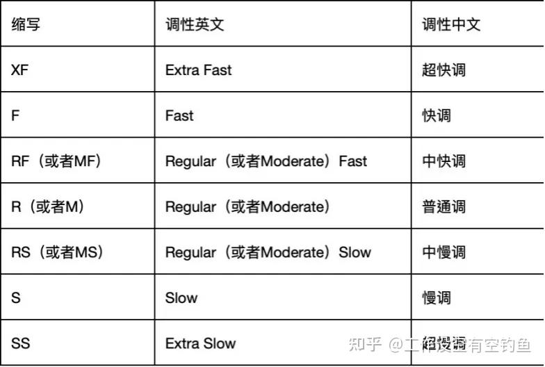 路亚新手必看，老鸟的经验总结，给路亚新手们分享纯干货 知乎
