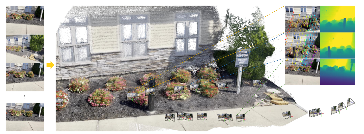 VGGT: Visual Geometry Grounded Transformer - 知乎