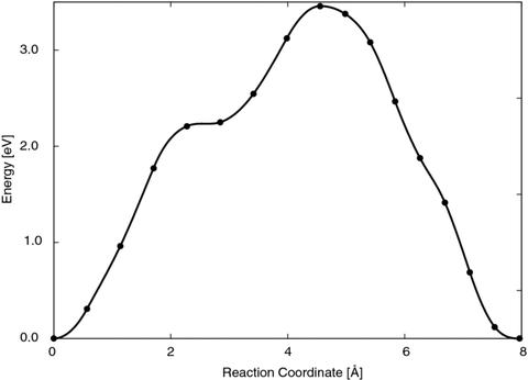CINEB过渡态初始结构的生成 - 知乎