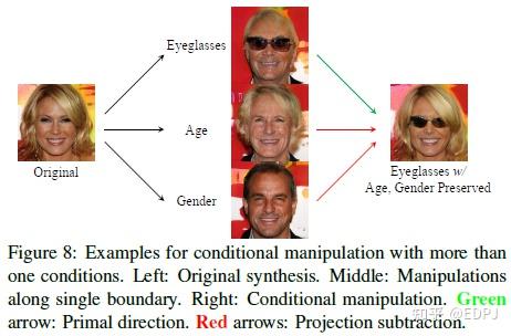 解释用于语义面部编辑（Semantic Face Editing）的GAN的隐空间（Latent Space） - 知乎