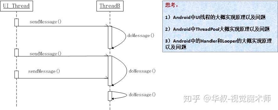 Android多线程基本原理 知乎