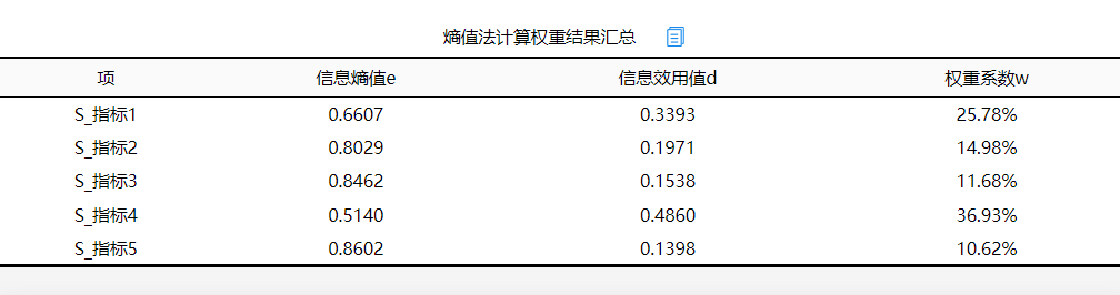 毕业论文中的数据分析无从下手？ 知乎