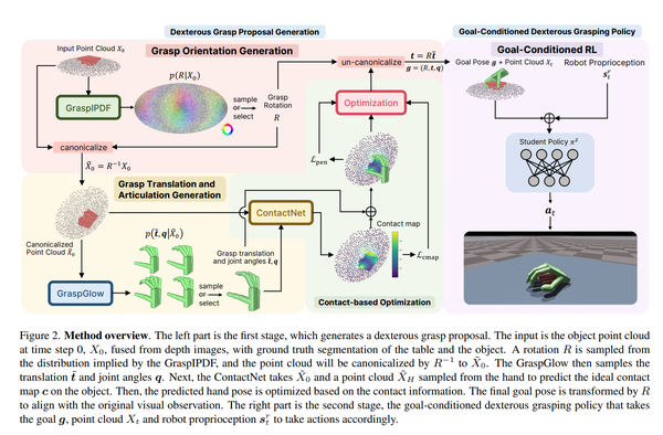 [手抓取]UniDexGrasp - 知乎