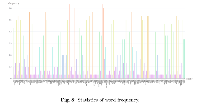 【2024年3月29日】 论文 - 知乎
