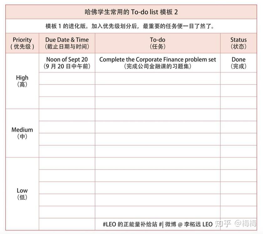 7 套 To-do list 模版 | 提高每天的工作效率 布置好每天的工作计划 - 知乎