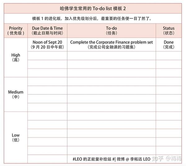 7 套 To-do list 模版 | 提高每天的工作效率 布置好每天的工作计划 - 知乎